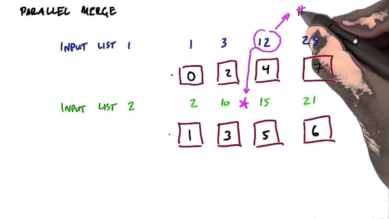Parallel Merge - Intro to Parallel Programming