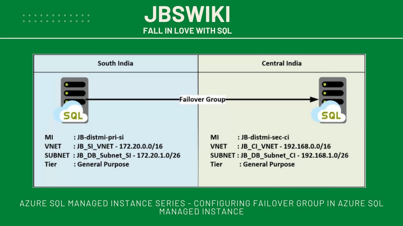Azure SQL Managed Instance Series - Configuring Failover Group in Azure SQL Managed Instance