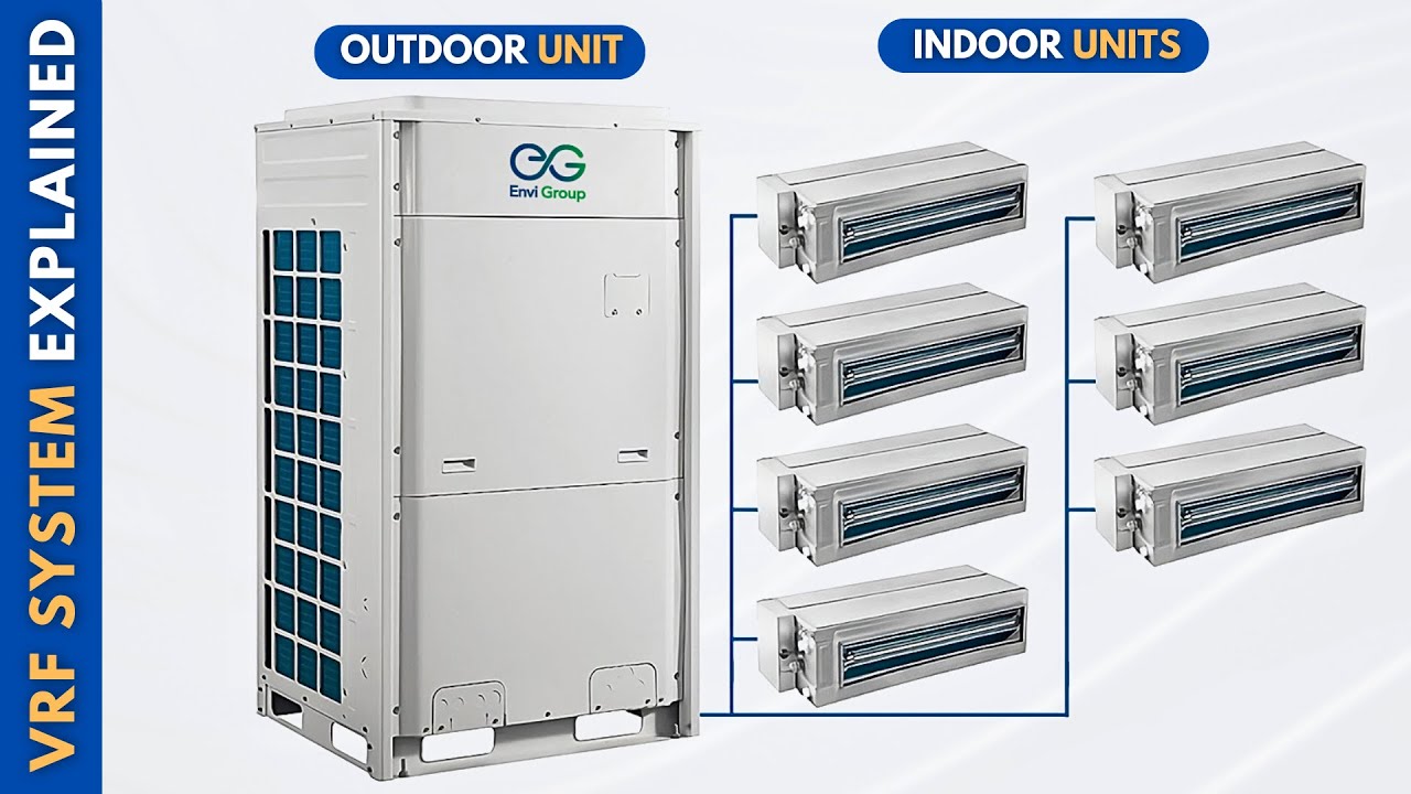 VRF & VRV Systems Explained: The Ultimate HVAC Technology!