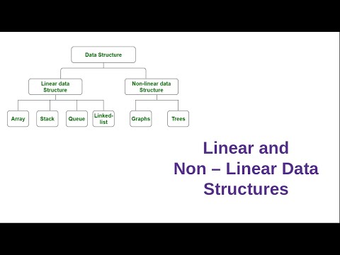 Linear and Non - Linear Data Structures