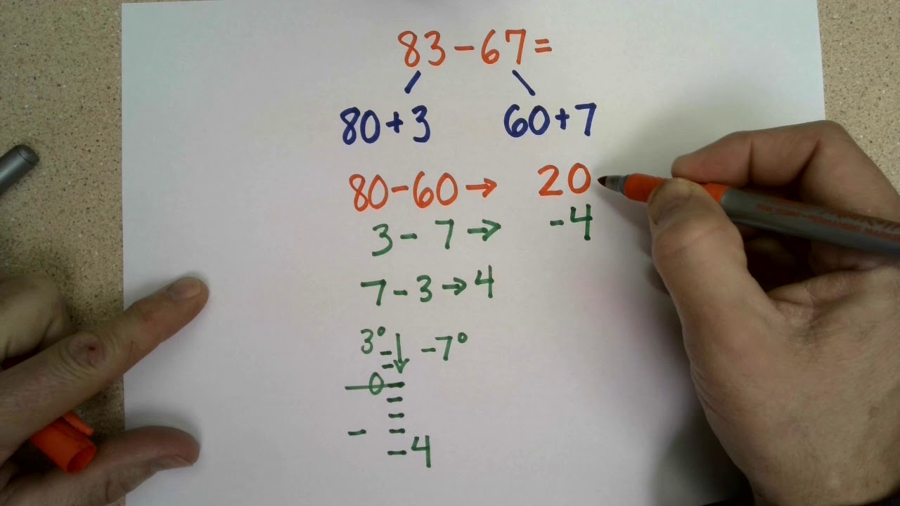 Split strategy with subtraction