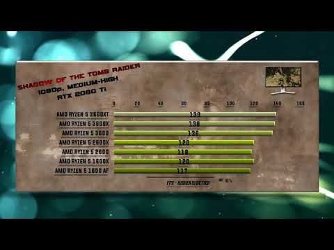 3600XT vs 3600X vs 3600 vs 2600X vs 2600 vs 1600X vs 1600 AF Benchmarks