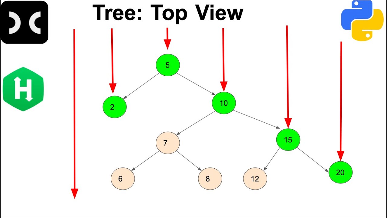 Tree: Top view | HackerRank | Data Structure | Interview