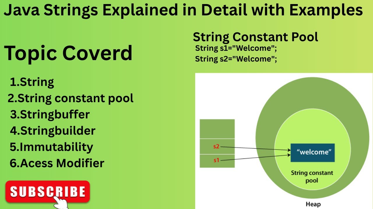Java Strings Explained in Detail with Examples