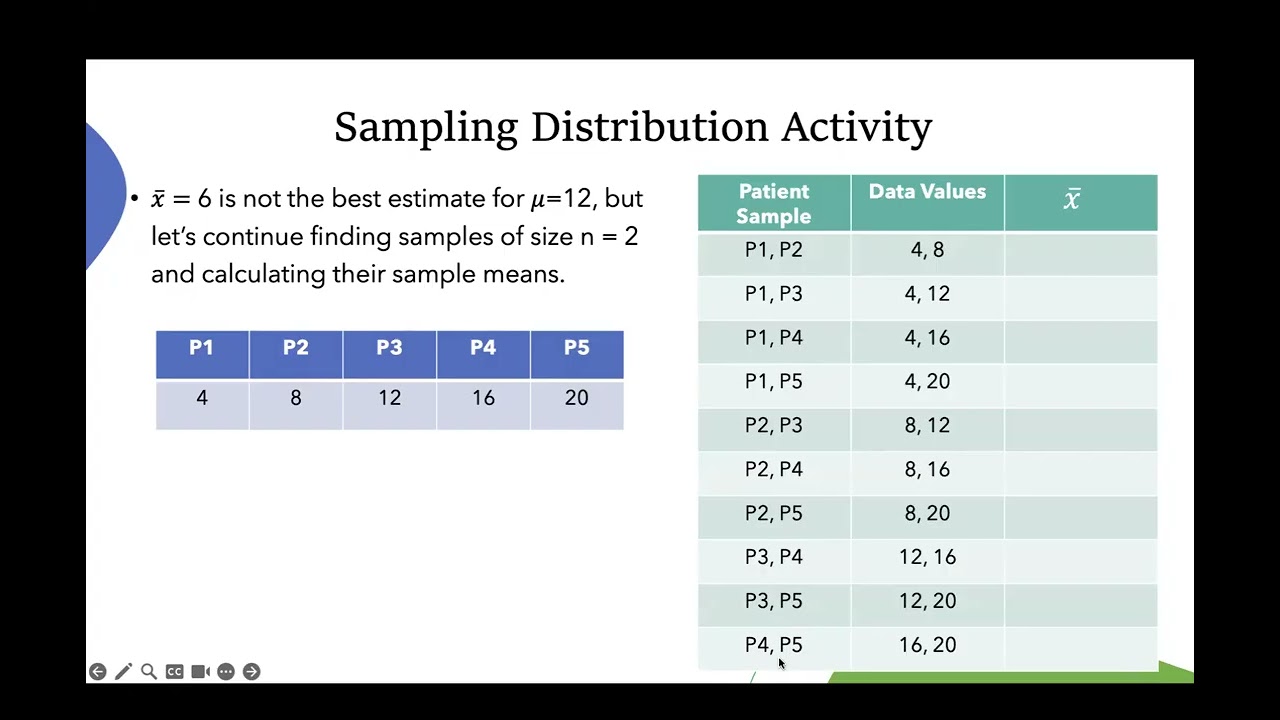 13 Sampling Distributions Introduction