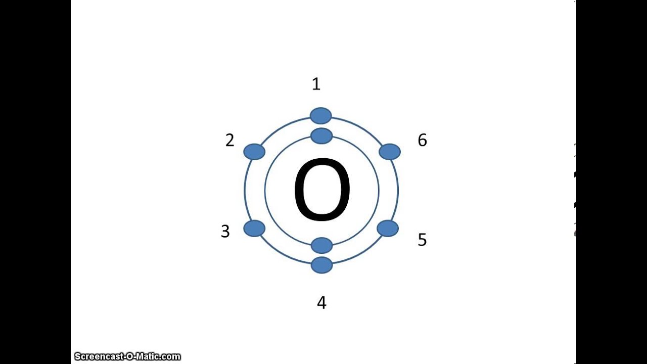 Why Oxygen is O2 - Colton Hill