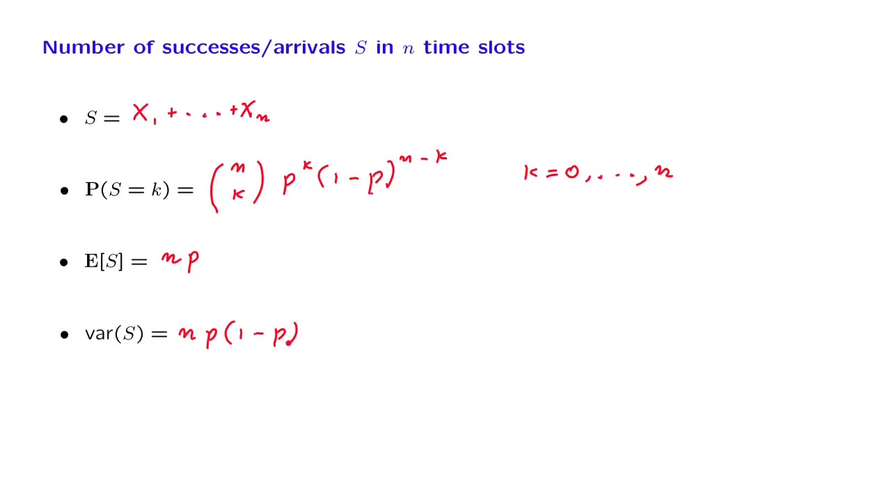 L21.4 Review of Known Properties of the Bernoulli Process