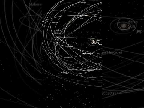 Location of Voyager spacecraft. #space #cosmoknowledge #voyager #nasa #spacecraft