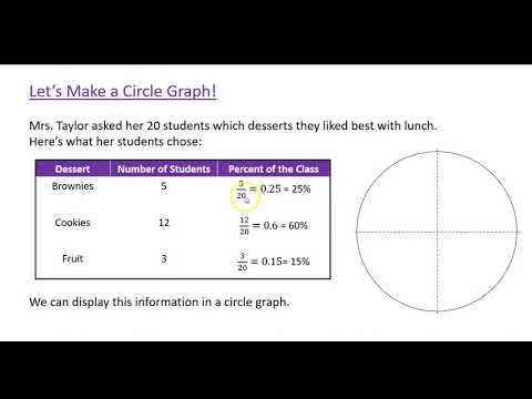 Circle Graph Construction Math 6