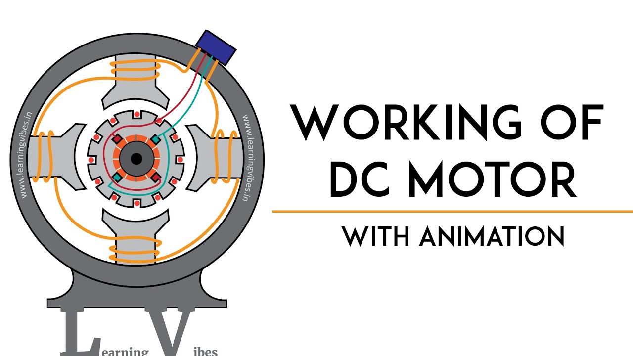 Understanding the Working Principle of DC Motors | Galaxy.ai