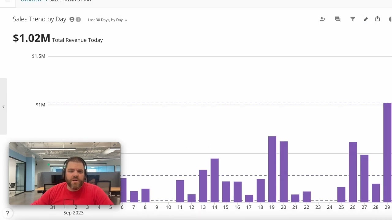 Alerts to Start a Workflow  - Workflows