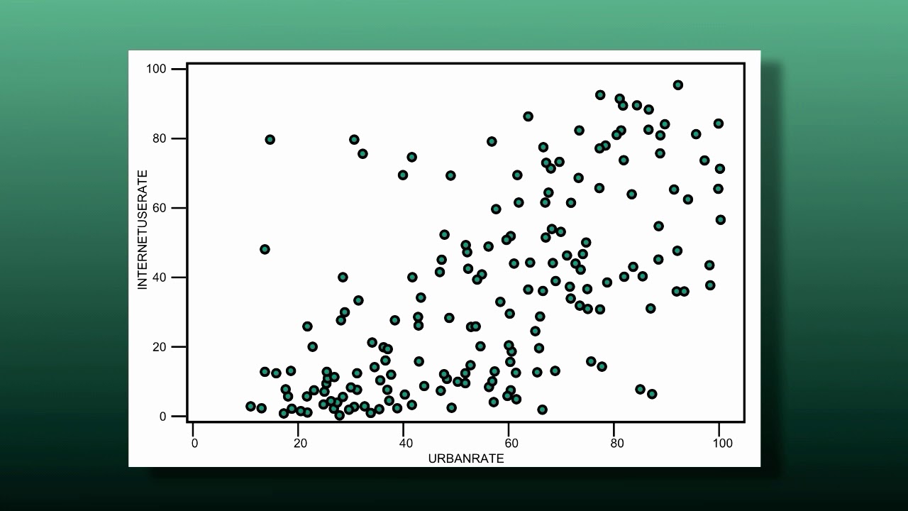 PEARSON  CORRELATION - Python 1/3