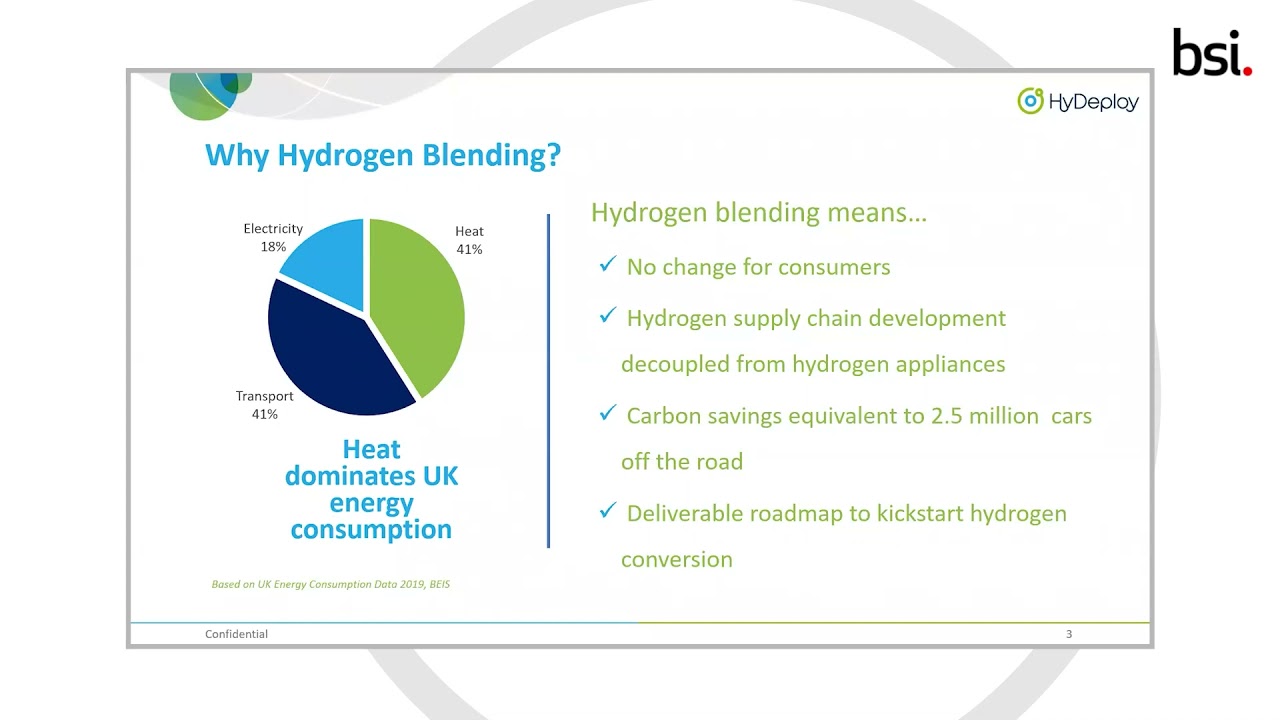 BSI Standards Conference '21- Hydrogen blending in the gas network as part of the UK net zero policy