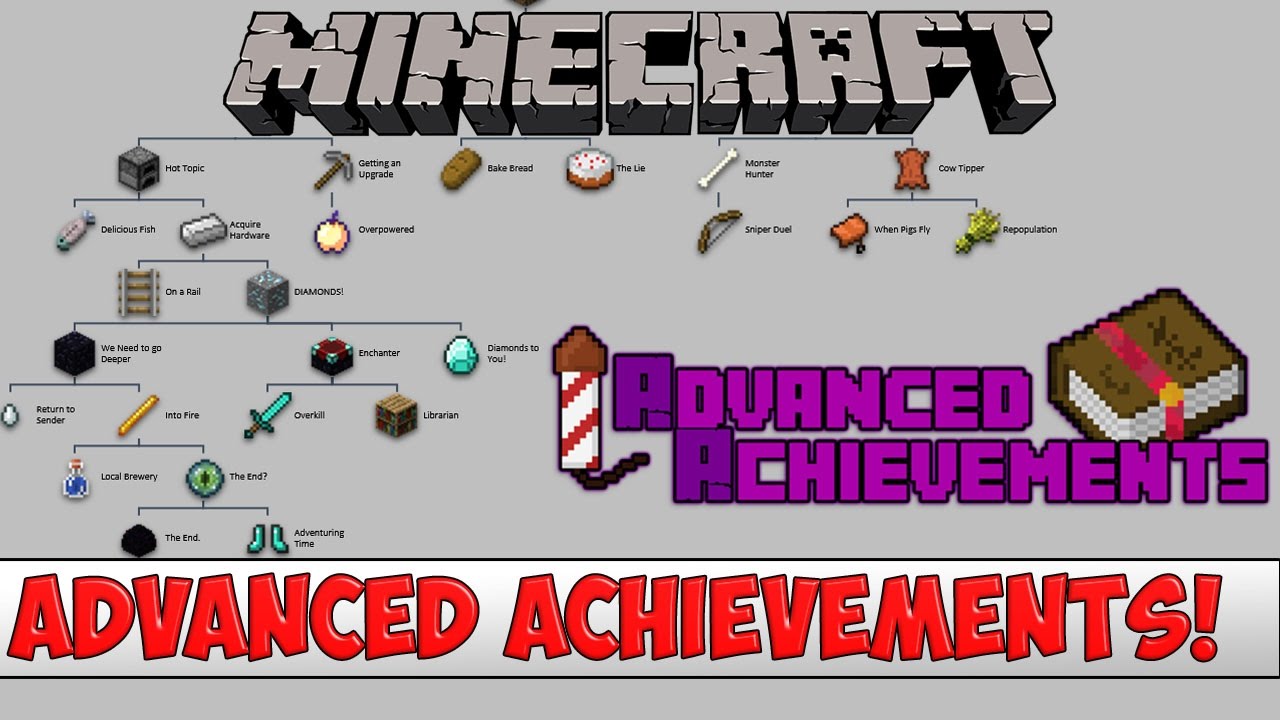 Minecraft Plugin Tutorial - Advanced Achievements