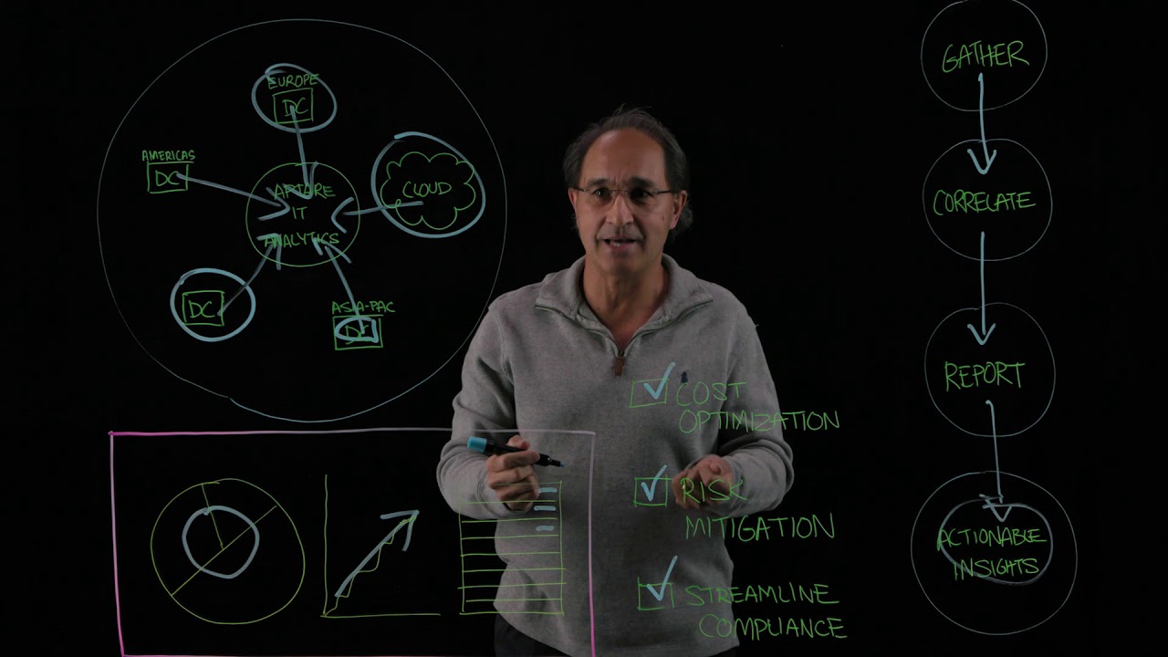 APTARE IT Analytics Correlation Engine