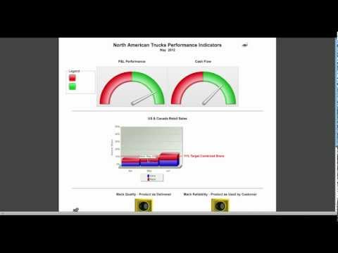 Volvo Trucks: Dashboard Indicators