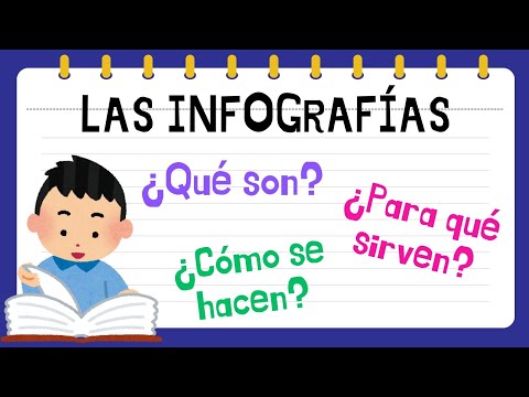 Las infografías: ¿Qué son? ¿Cómo se hacen? | Video educativo.