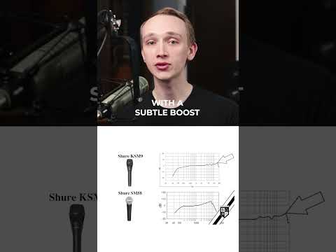 The Ideal Frequency Response for a Microphone?
