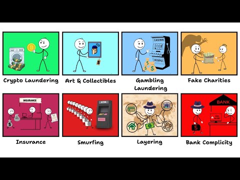 The Hidden System Behind Money Laundering Explained in 14 minutes