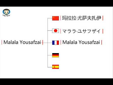 How to pronounce Malala Yousafzai in German,French,Japanese,Chinese and Spanish