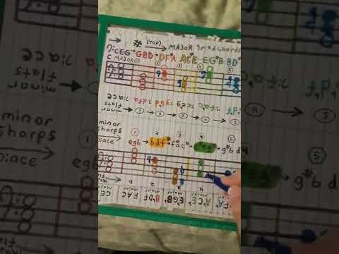 music chord bass clef Major treble clef minor examples for order of sharps and flats movie 20220824