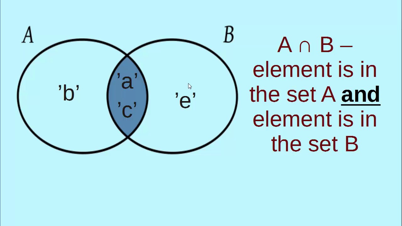 How to find the intersection of two lists in Python - example (lists and sets in Python)
