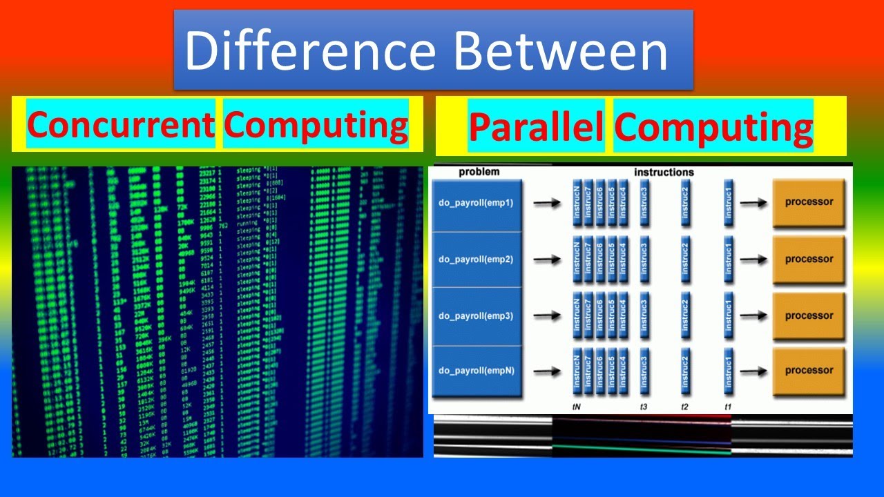 Difference between Concurrent Computing and Parallel Computing