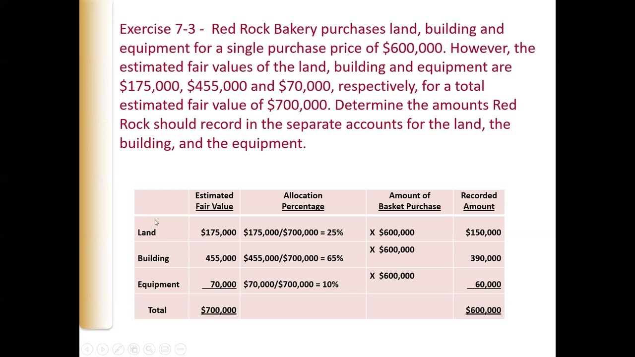 Spiceland Financial Accounting Chapter 7 Lecture