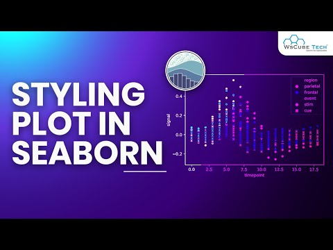 Learn Seaborn Styling Plot | What is the Styling Plot How to Create Styling Plot Complete ...