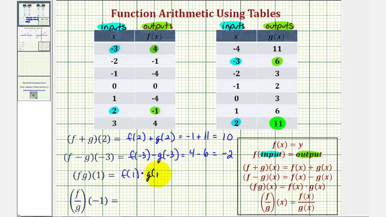 Ex:  Function Arithmetic - Determine Function Values from a Table
