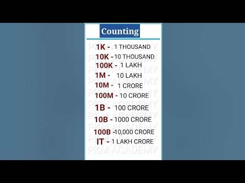 Number in words#generalknowledge #englishlearning #maths#numbers