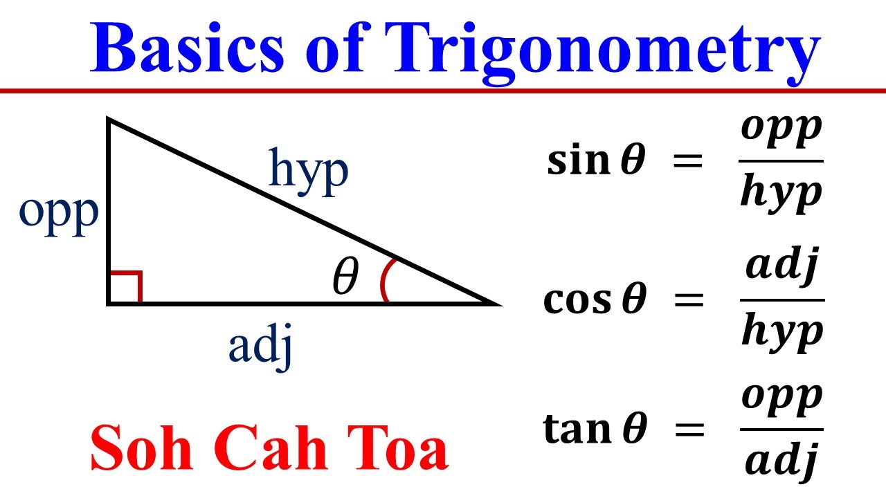 Trigonometry For Beginners: Solving Right Angle Triangles EASY & FAST