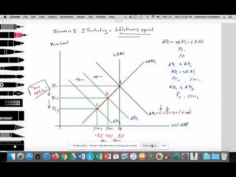 3.3 (Macro) Deflationary spiral ("bad" deflation) (Monetarist model): Scenario 3: IB Economics