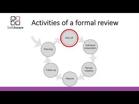 Static Testing (2). Review Process