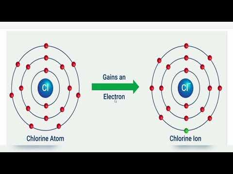 Everything You Wanted to Know About Chlorine ion electron configuration