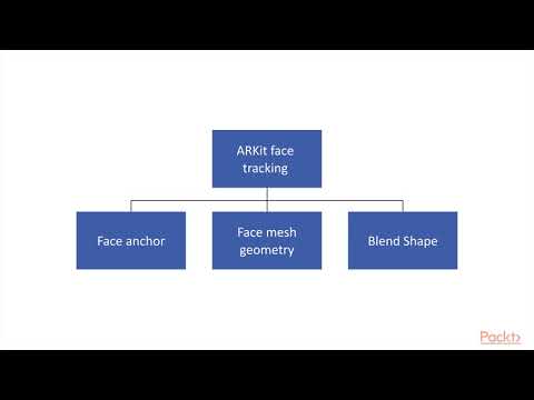 Learn Hands On Augmented Reality for iOS with ARKit 2 0 Intro to ARKit Face Tracking| packtpub ...