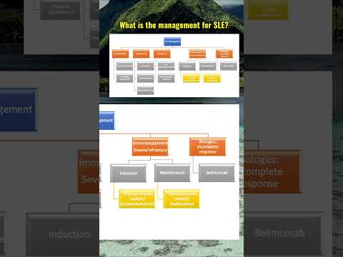 What is the medical management for SLE?