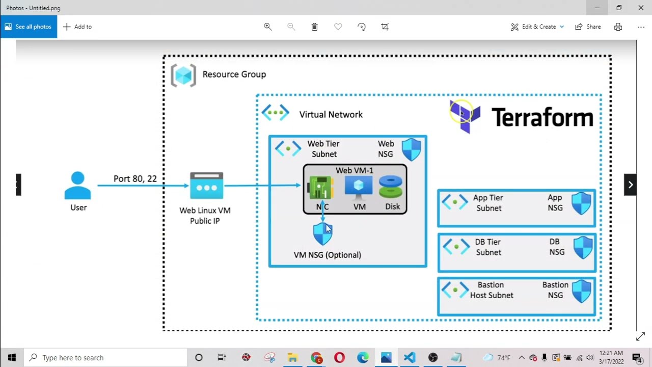 Azure Linux Virtual Machine using Terraform