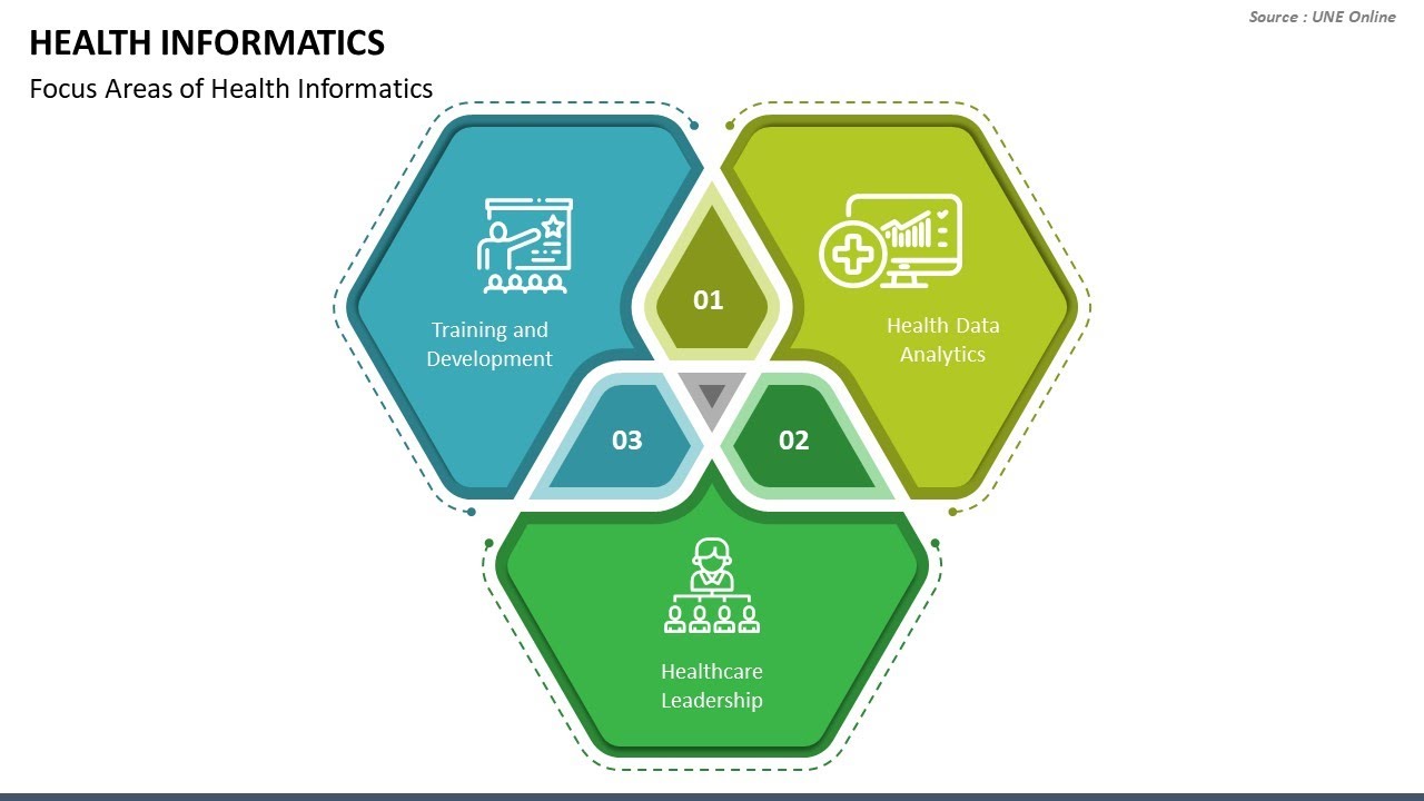 Health Informatics Animated PPT Template