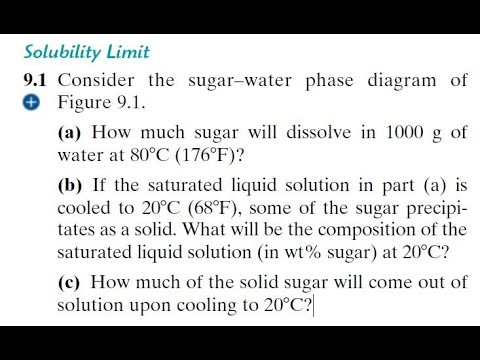 Callister - Solubility Limit - Exercise 9.1