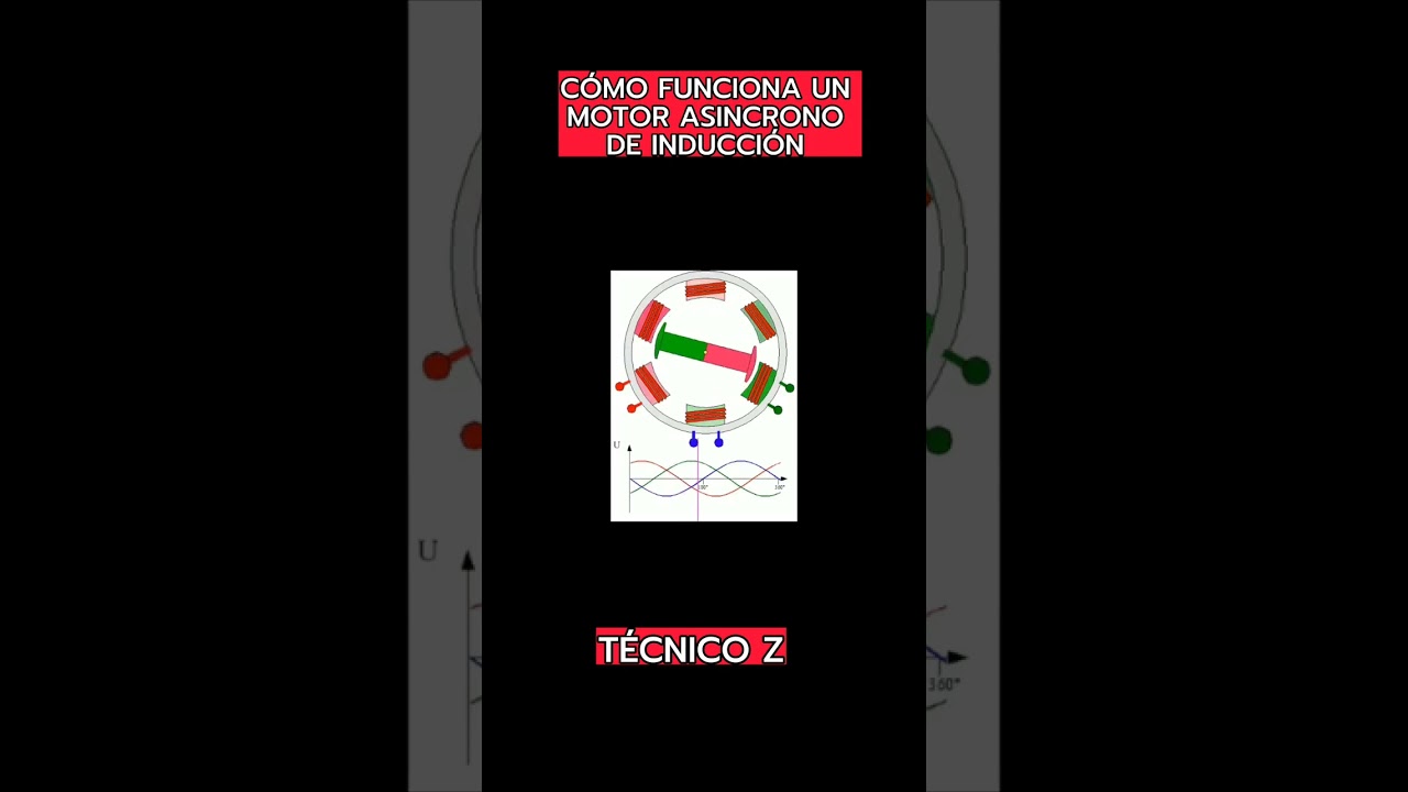 ✅ How does an ASYNCHRONOUS INDUCTION motor work?