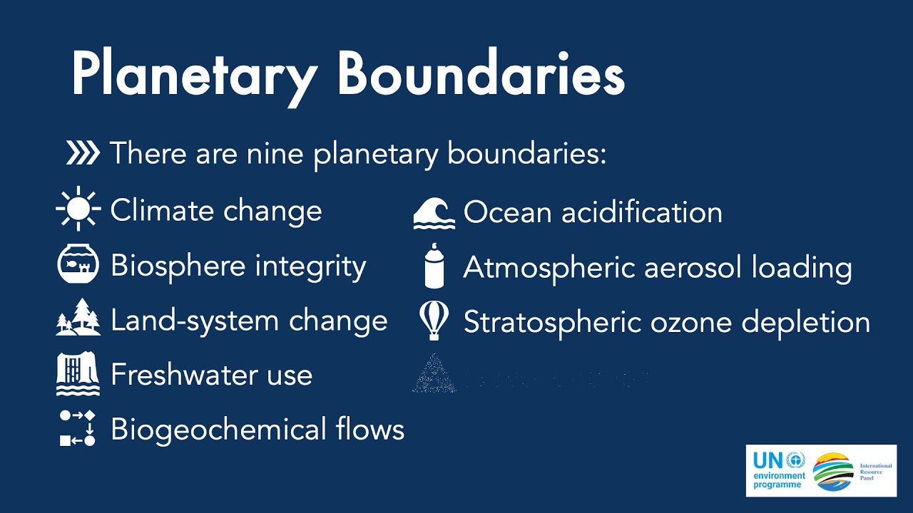 What are Planetary Boundaries? - Resource Efficiency Dictionary