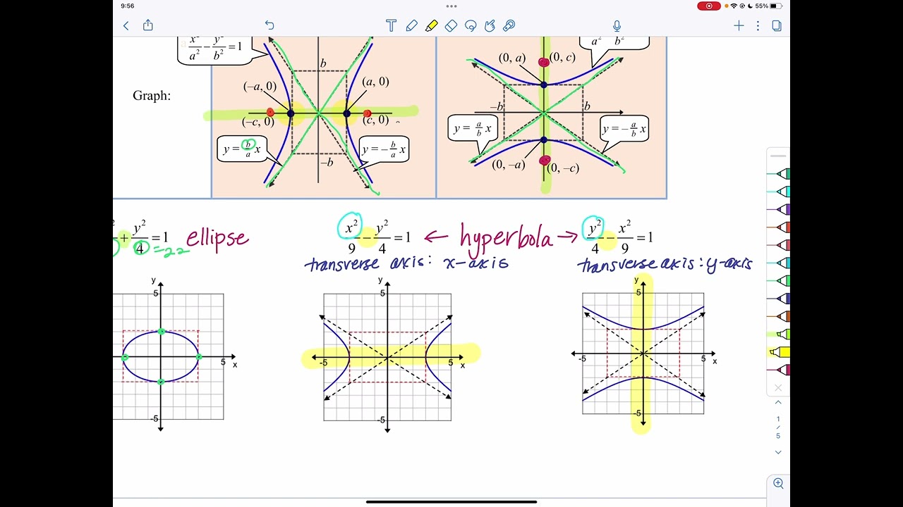 10.2: The Hyperbola
