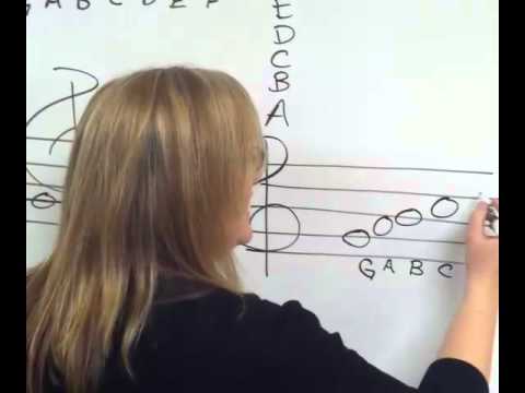 Music Lessons For Kids - Reading Treble Clef Notes