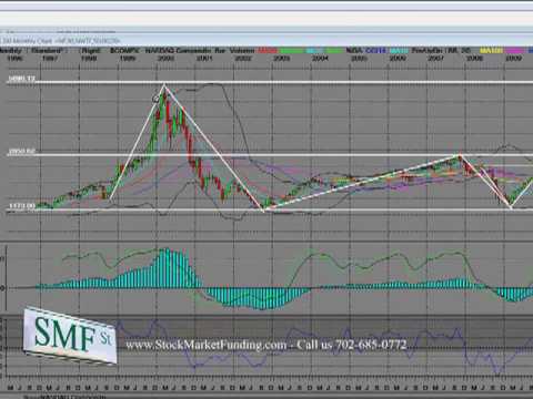 Stock Market History Nasdaq Composite Index 10 Year Bear History Part 3