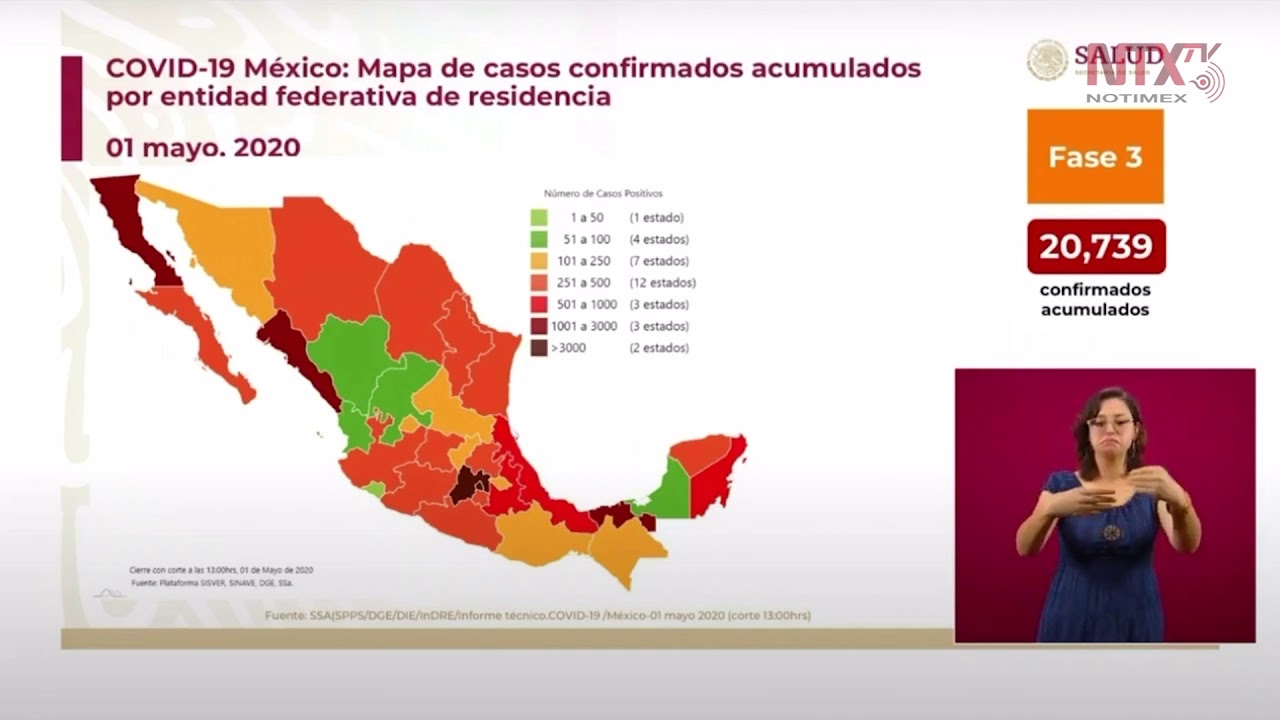20 mil 739 casos acumulados de #COVID19 en México