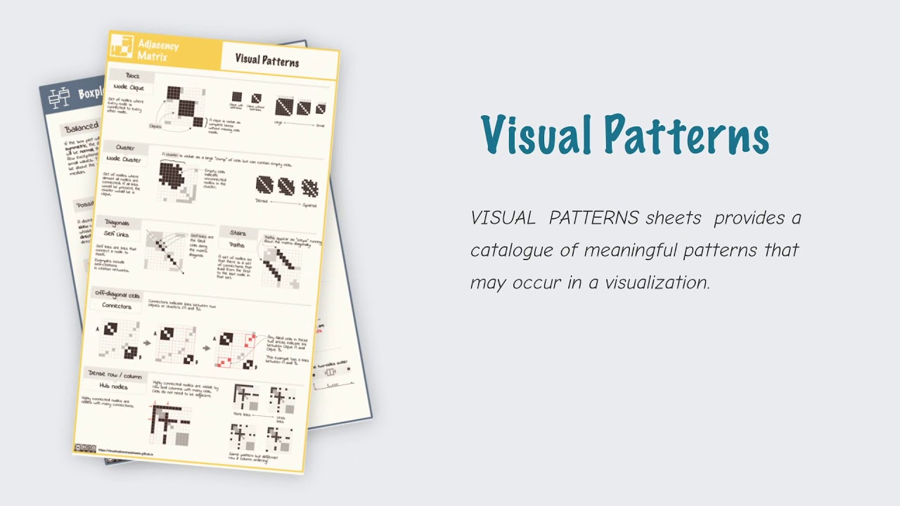 Cheat Sheets for Data Visualization Techniques