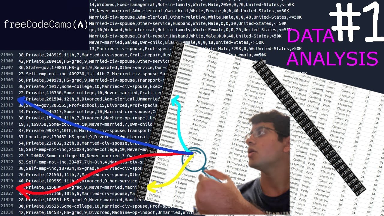 BIG DATA ✔️ Data Analysis with Python: Part 1: Mean Variance Standard Deviation Calculator