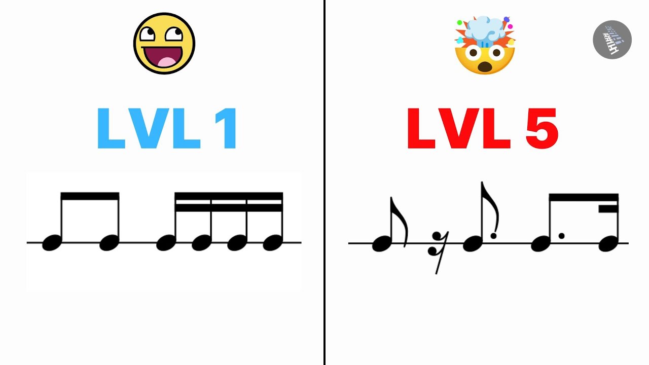 16th Note Rhythm Exercises (Easy to Hard) 🔥