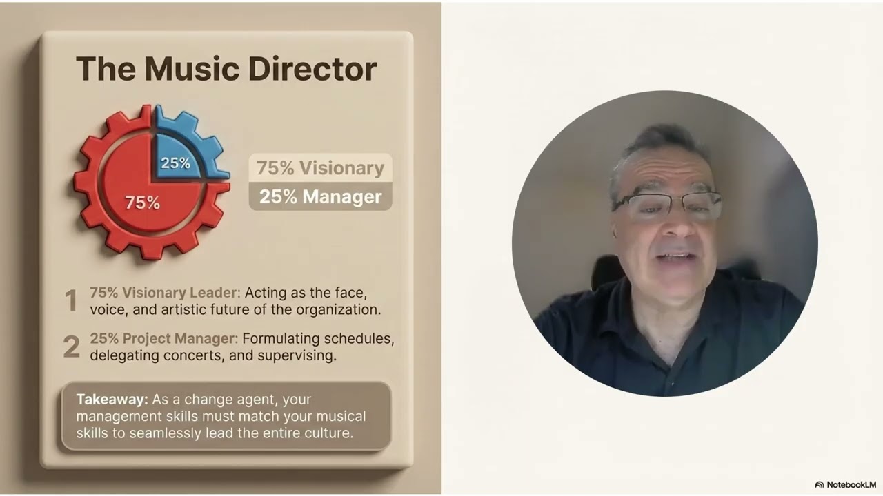 Podium Points: Assisting the Leader/Leading the Assistant